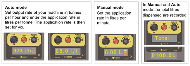 Digital liquid applicator for propcorn moist grain treatments.